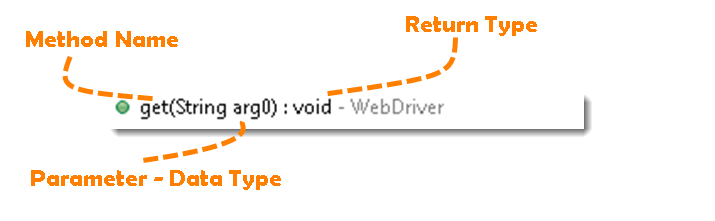 What are all Selenium Webdriver Browser Commands in Java?